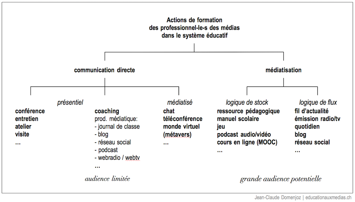Les journalistes en classe, quelles perspectives pour l’éducation aux ...