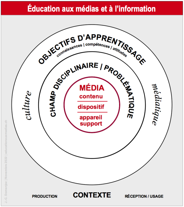 Les interfaces numériques, domaine négligé de l’éducation aux médias ...