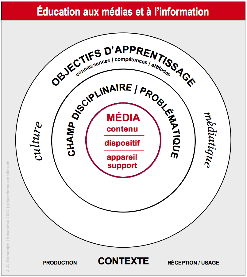 Les interfaces numériques, domaine négligé de l’éducation aux médias ...
